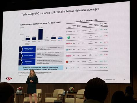 Charlotte Nc Ncinnovation Triangle Innovation Tech Bofa Summit Northcarolina