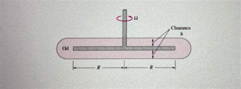Solved Aturntable Of Radius R Rotates At An Angular Chegg