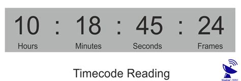 Timecode What Is Smpte Time Code Working Of Time Code