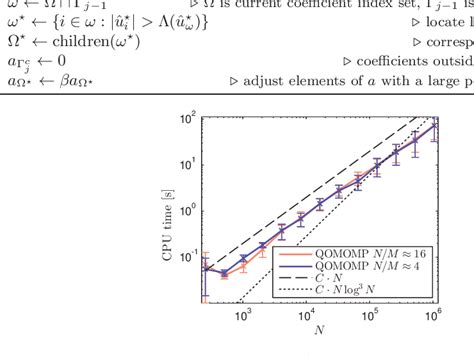 Figure 1 From Compressive Sampling For Energy Spectrum Estimation Of