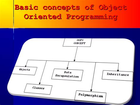 2 Lesson 2 Object Oriented Programming In C Ppt