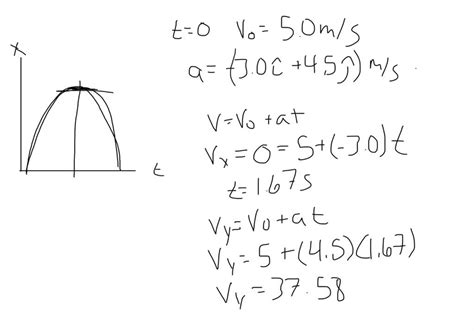 Ii A Particle Starts From The Origin At T 0 With An Initial Velocity