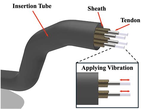 논문 리뷰 Vibration Assisted Hysteresis Mitigation For Achieving High Compensation Efficiency
