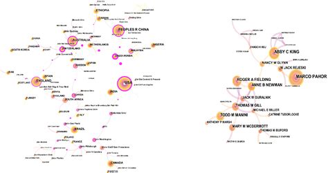 Figure 3 From Visualizing The Knowledge Domain In Health Education A