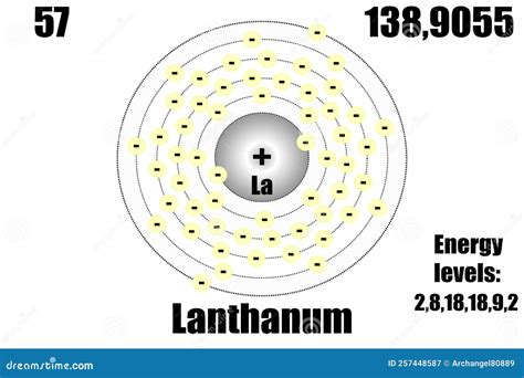Atom Of Lanthanum With Mass And Energy Levels Stock Vector Illustration Of Nucleus Science