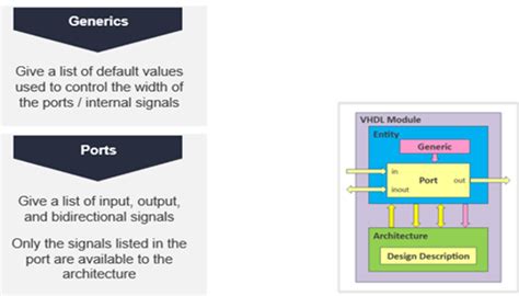 Vhdl And Fpga Design Expert Instructor Led Training Techsource