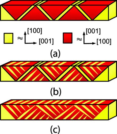 Color Online The Illustration Of A Possible Design Of A Twin Download Scientific Diagram