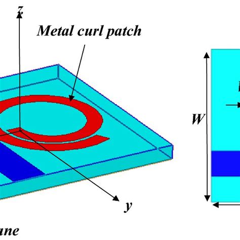 The Detailed Construction Of The Proposed Curl Resonator Download Scientific Diagram