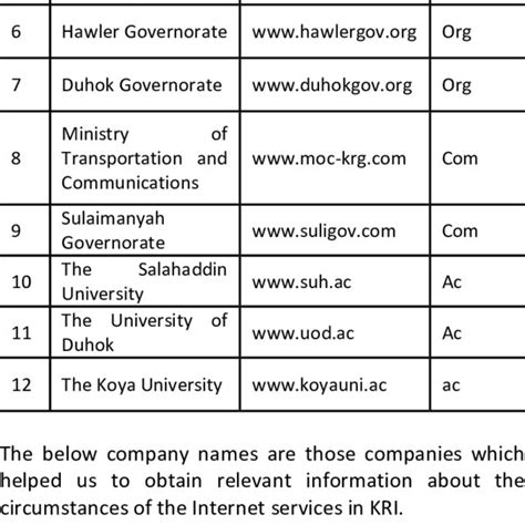 Domain Name Classification In Kri Download Table