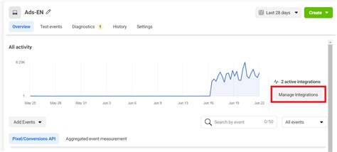 How To Configure The Facebook Conversions Api On Help Pages