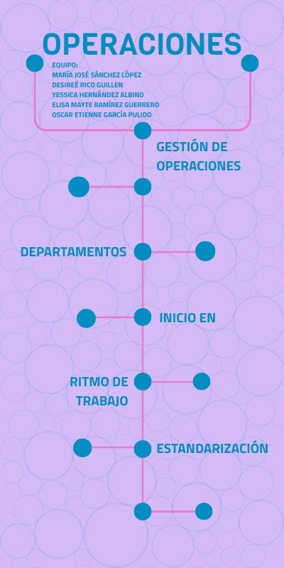 Operaciones