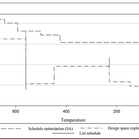 Depicts Example Results Of Simulated Annealing Having The Same Download Scientific Diagram