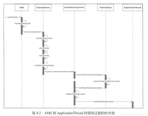 Android高级面试问题及答案（1）——android Framework篇framework面试题 Csdn博客