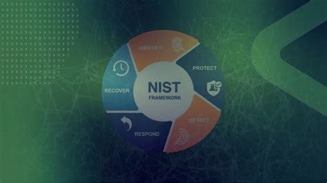 Nist Sp 800 53 Release 5 2 0 Patch Management Security