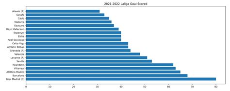 github ramakm data visualization project football stat matplotlib
