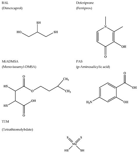 Chelation Combination—a Strategy To Mitigate The Neurotoxicity Of Manganese Iron And Copper