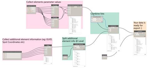 Ellie Simcock On Linkedin Revit Dynamo Bimmanager Designautomation 28 Comments