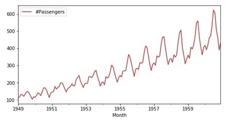 How To Remove Trend And Seasonality From Time Series Data In Python