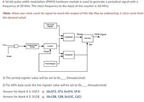 Solved A 16 Bit Pulse Width Modulation Pwm Hardware Module