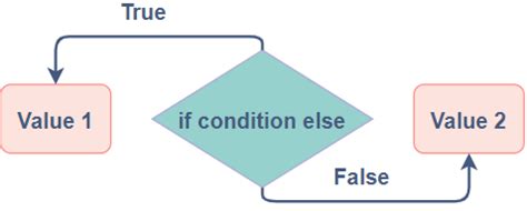 Cách sử dụng toán tử ngôi trong JavaScript Nodemy Học viện đào tạo lập trình thực chiến