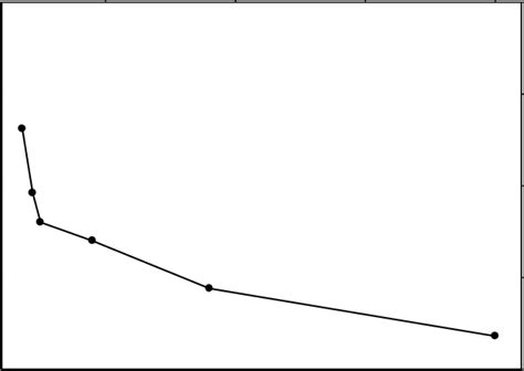 Relationship Between Pycnometric Density And Average Particle Size Of Download Scientific