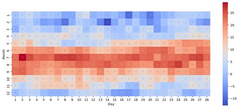 Seaborn Heatmap A Complete Guide • Datagy