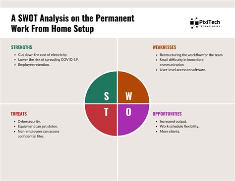 Free Swot Analysis Diagram Template Venngage