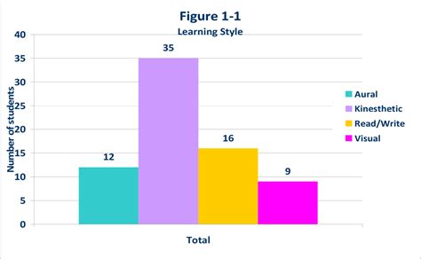 Figure 1 1 From Understanding Cognitive Style And Learning Style And Their Application To