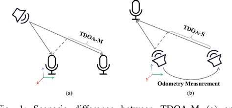 Asynchronous Microphone Array Calibration Using Hybrid Tdoa Information