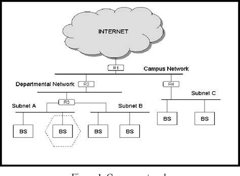 Figure 1 From Differentiated Services Semantic Scholar