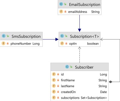 Embeddable Inheritance With Jpa And Hibernate Dcgj3wwy Vlad Mihalcea
