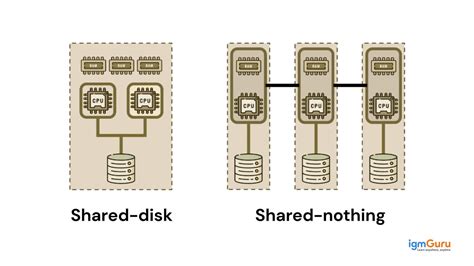 snowflake architecture layers and components explained