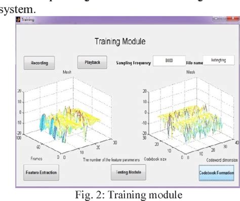 Figure 2 From On Text Independent Speaker Recognition Via Improved