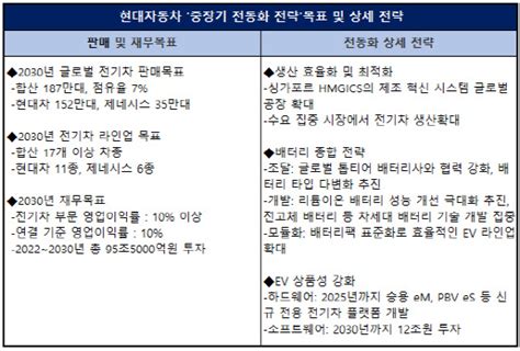 디지털시대 경제신문 디지털타임스