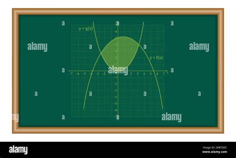 Area Between Two Curves By Integration In Mathematics Math Resources For Teachers And Students