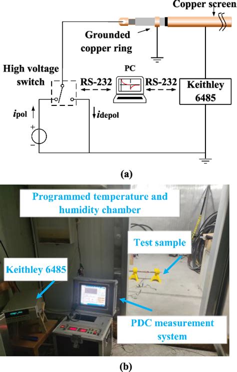 Figure 2 From Assessing Aging Status And Type Of Xlpe Cable Insulation