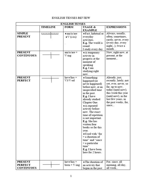 Exercises Tense Revision Pdf Grammatical Tense Linguistics