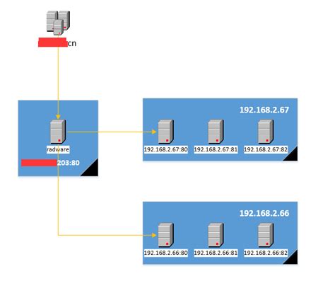 Centos双机热备份 Csdn博客 Centos双机热备份 Csdn博客