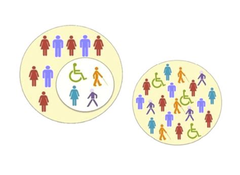 Integrate People