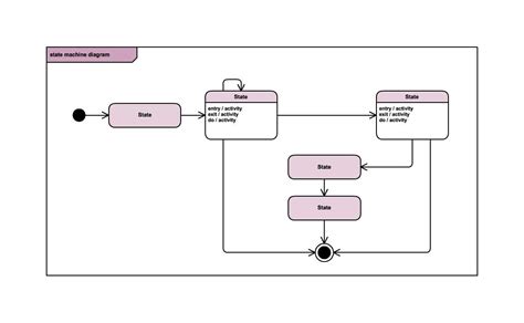 Understanding Uml State Transition Diagrams