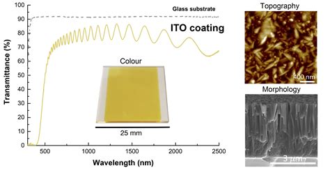 Indium Tin Oxide Ito Tin Indium Oxide Yinsbk