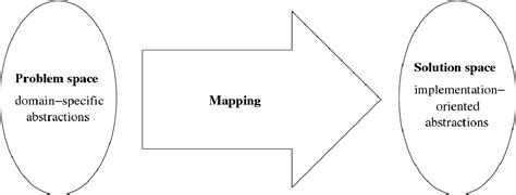 Feature Oriented Programming Semantic Scholar