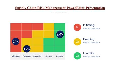 Supply Chain Risk Management Powerpoint Presentation 100 Editable Pptx