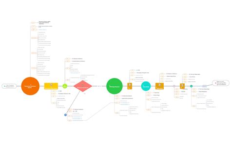 Business Timeline Ayaulym Yelikbayeva Xmind