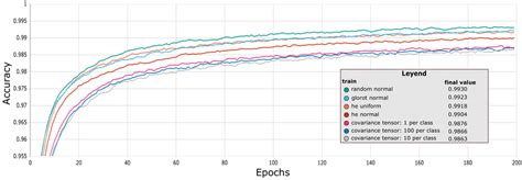 Inference Capacity Experiment Results With Different Kernel Download Scientific Diagram
