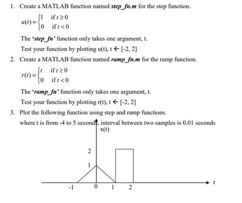 Solved Create A Matlab Function Named Stepfnm For The Step