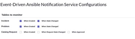 Ansible Automation Platform And Servicenow Itsm Integration