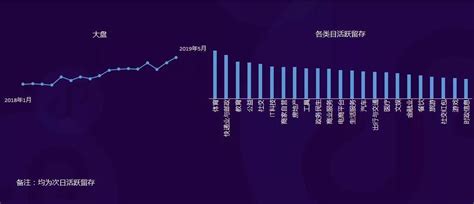 线上商城，提高留存率是关键！ 知乎