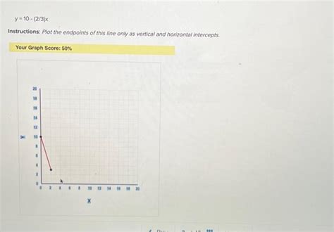 Solved Practice Question Identify The Vertical And Chegg
