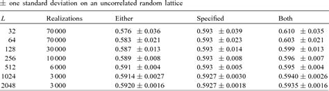 Table 1 From Definition Of Percolation Thresholds On Self Affine